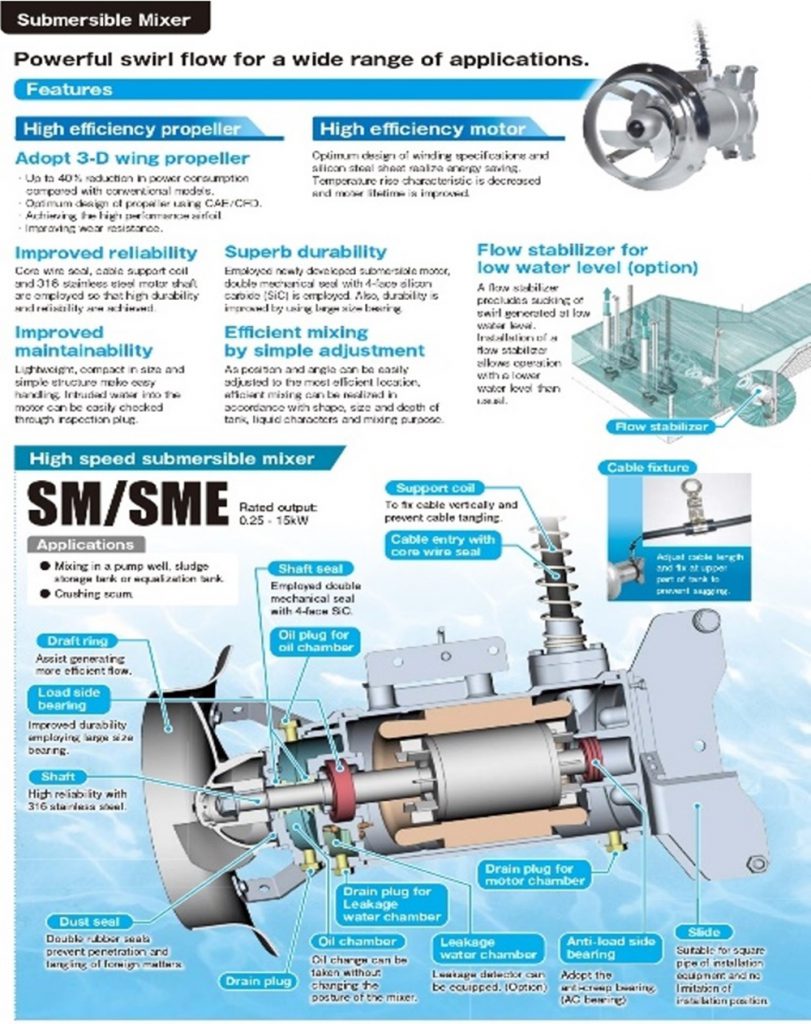 Submersible Mixer – Prowinner Bangkok